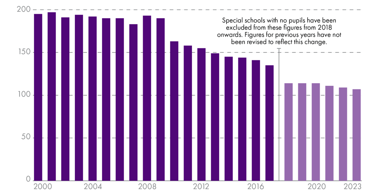 Additional Support for Learning inquiry | Scottish Parliament Website