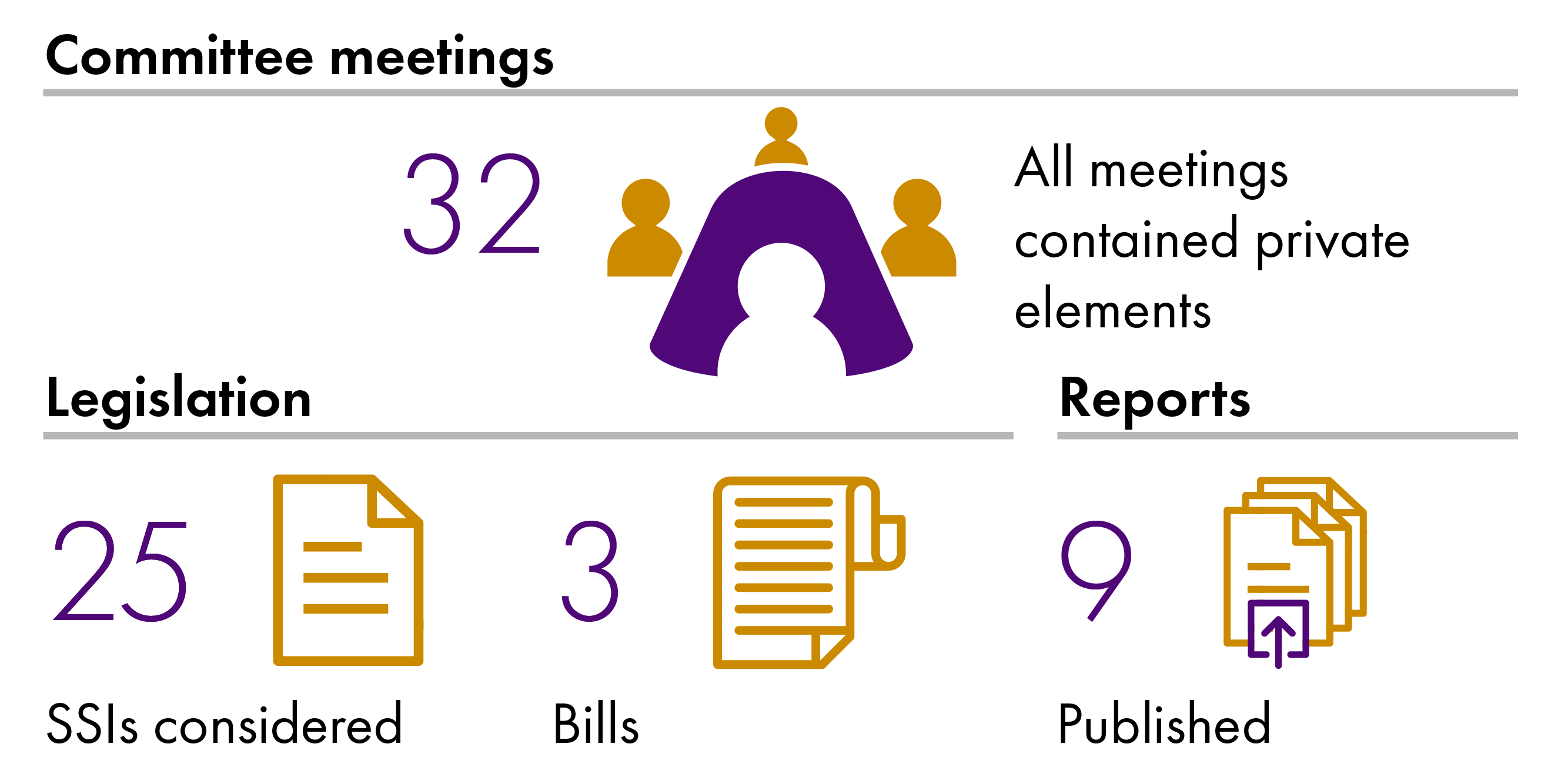 Report tracking the work of the Local Government Housing and Planning ...