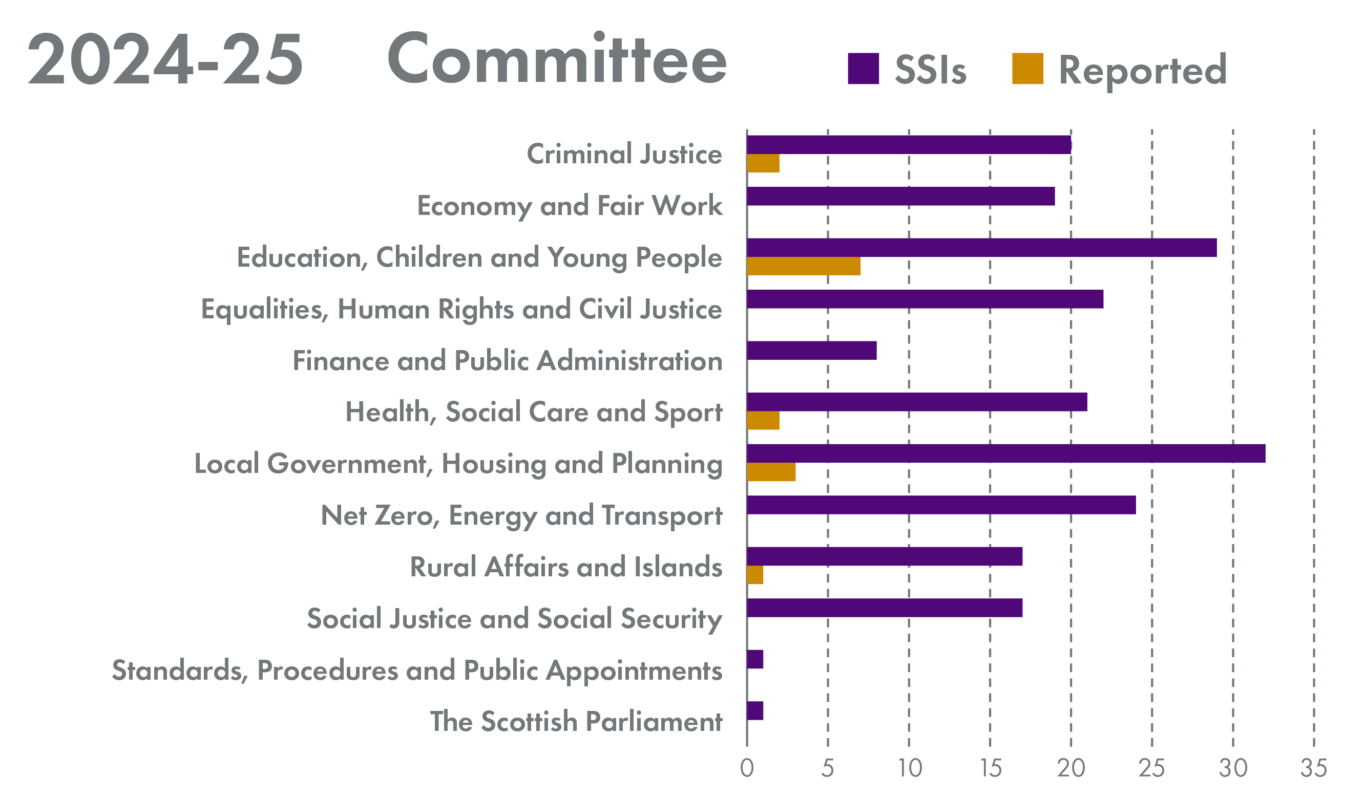 Work of the Delegated Powers and Law Reform Committee 202425 | Scottish ...