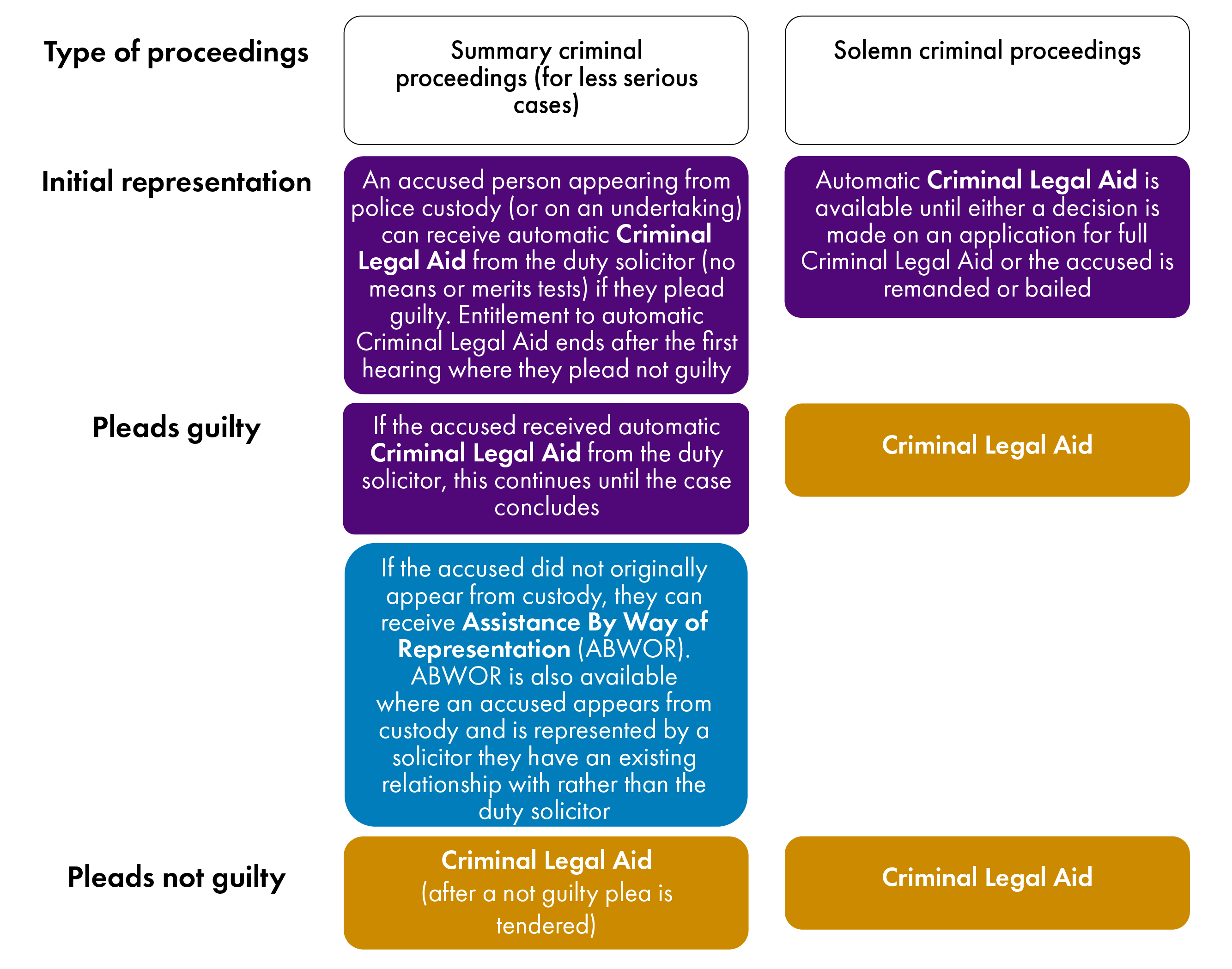 Legal aid how it works | Scottish Parliament Website