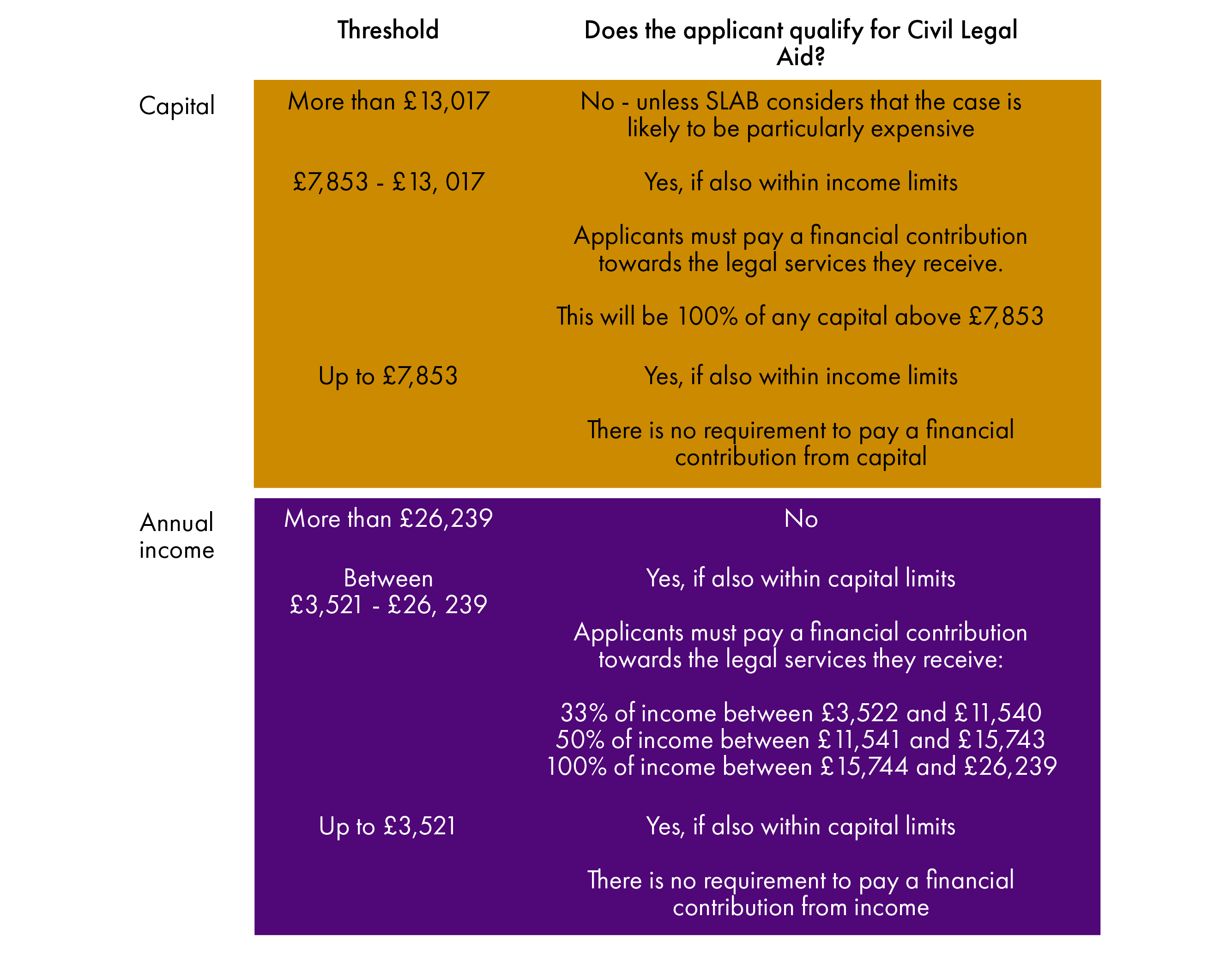 Legal aid how it works | Scottish Parliament Website