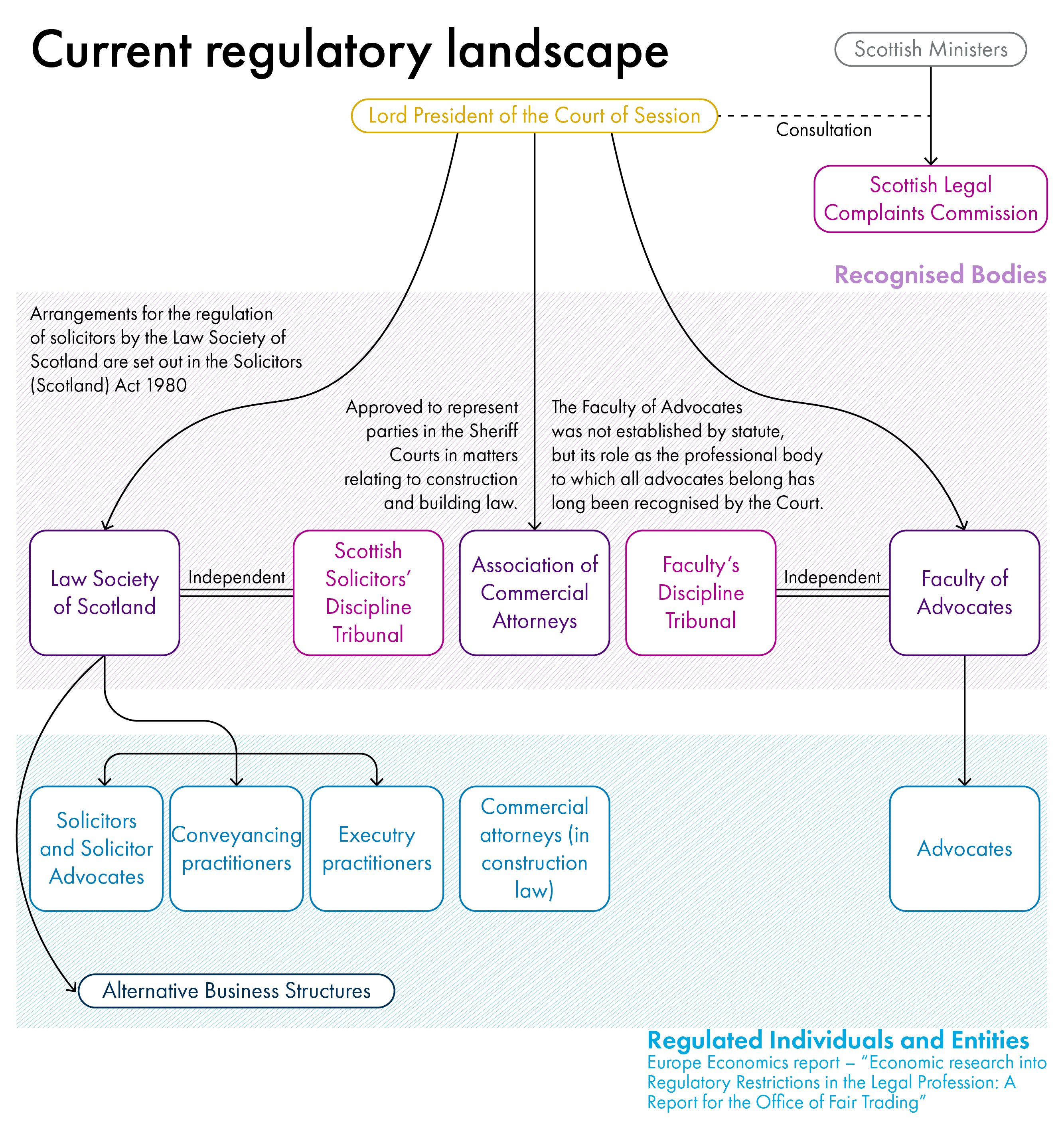 Regulation of Legal Services Scotland Bill | Scottish Parliament Website
