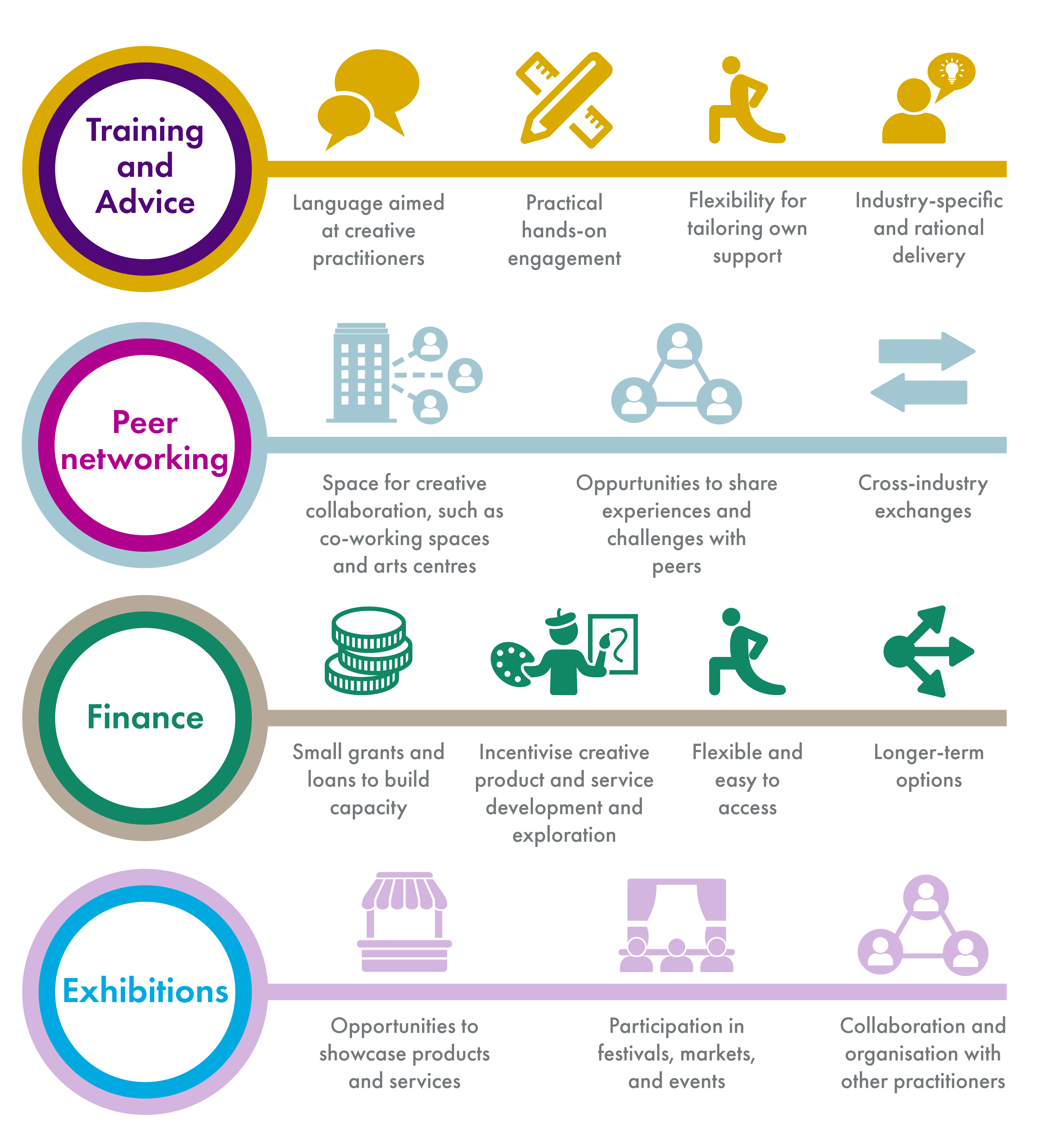 The effectiveness of creative enterprise policies What programmes work ...