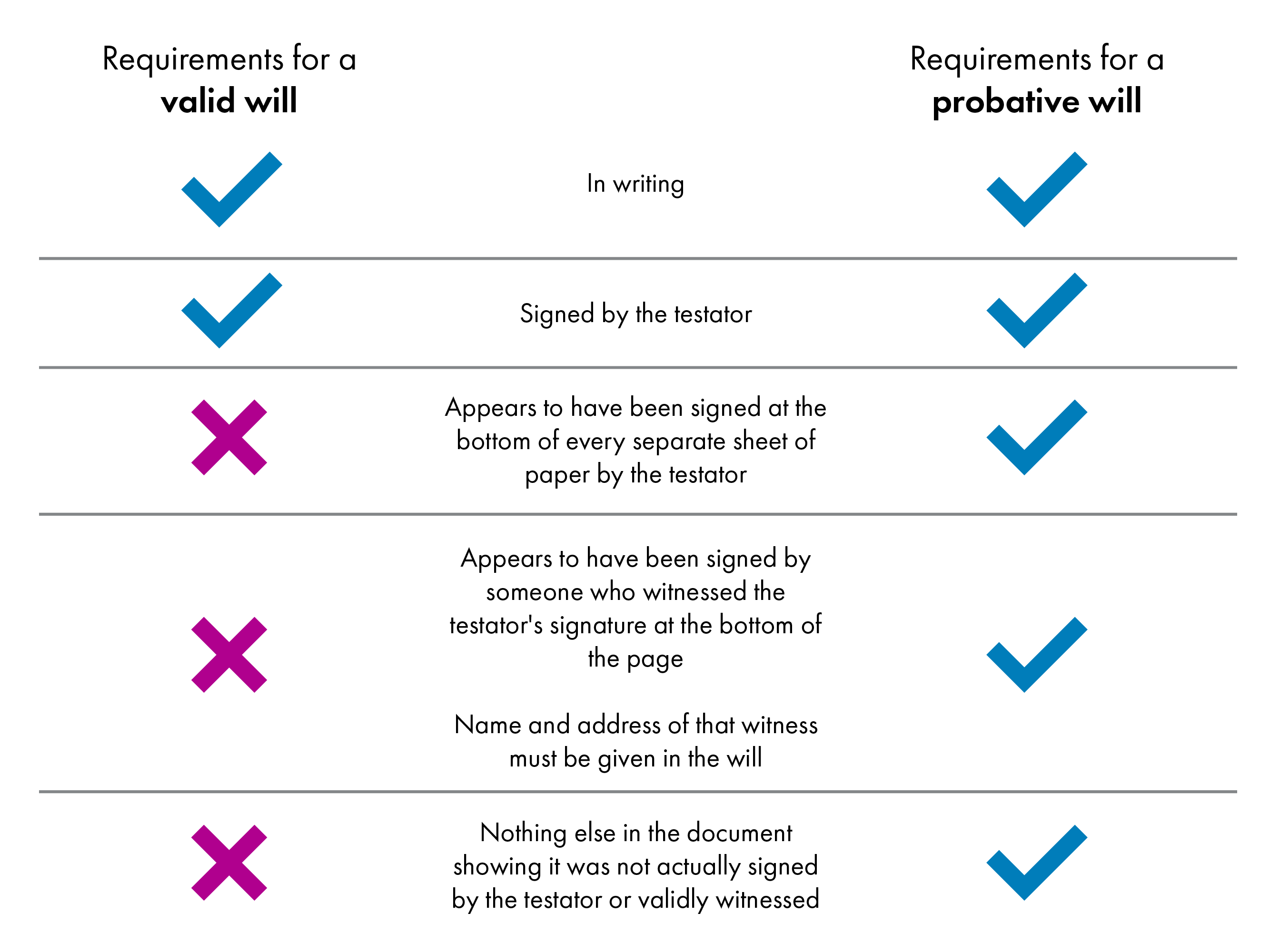 Inheritance law in Scotland 2025 update | Scottish Parliament Website