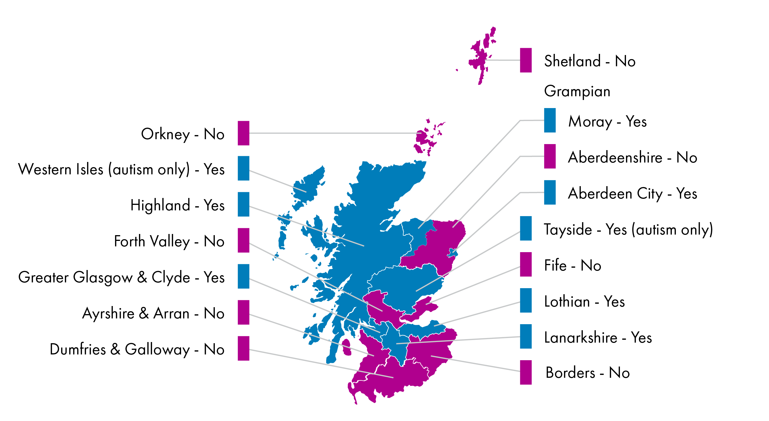 Neurodevelopmental Pathways and Waiting Times in Scotland | Scottish ...