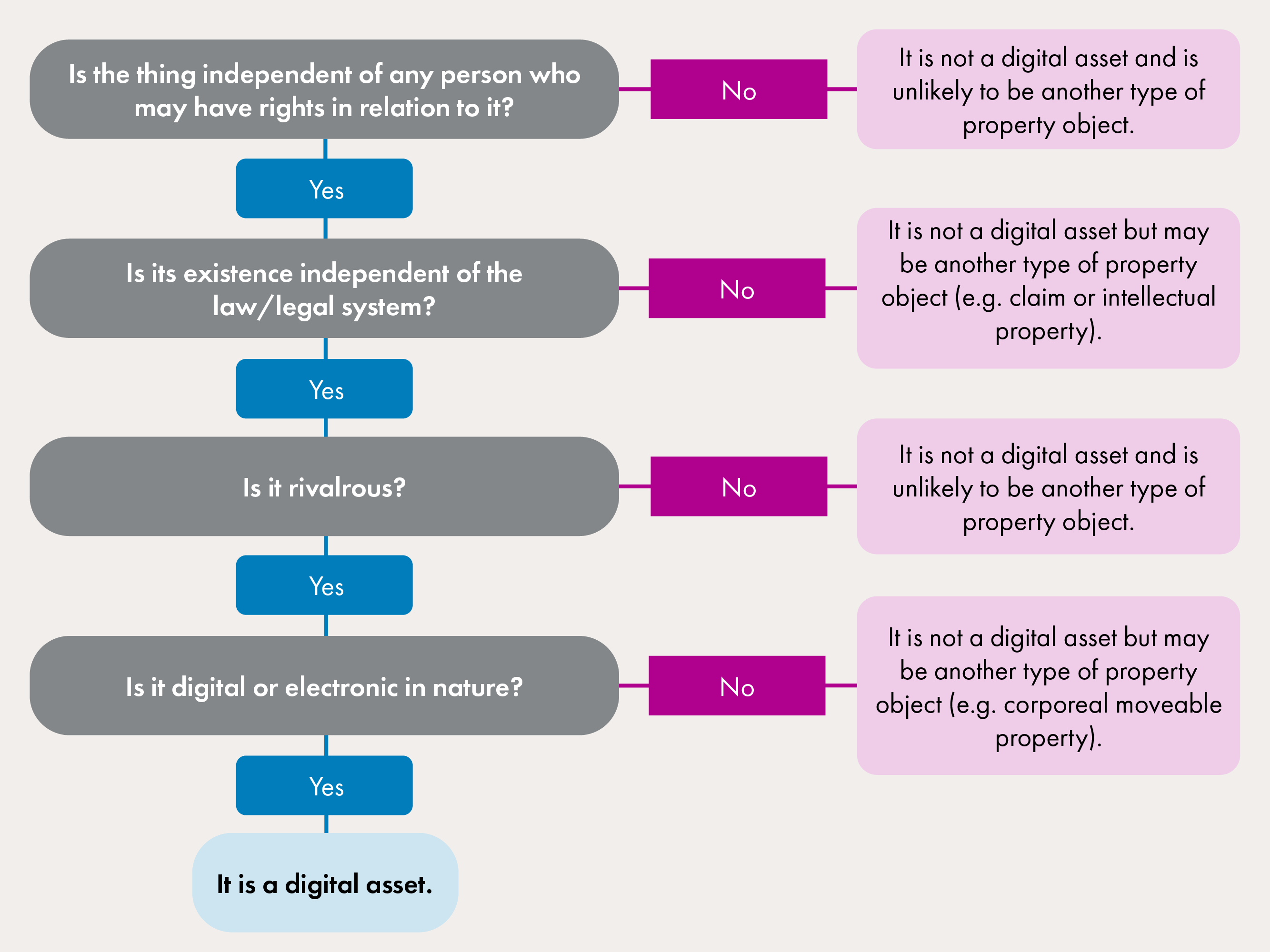 Digital assets in Scots law | Scottish Parliament Website